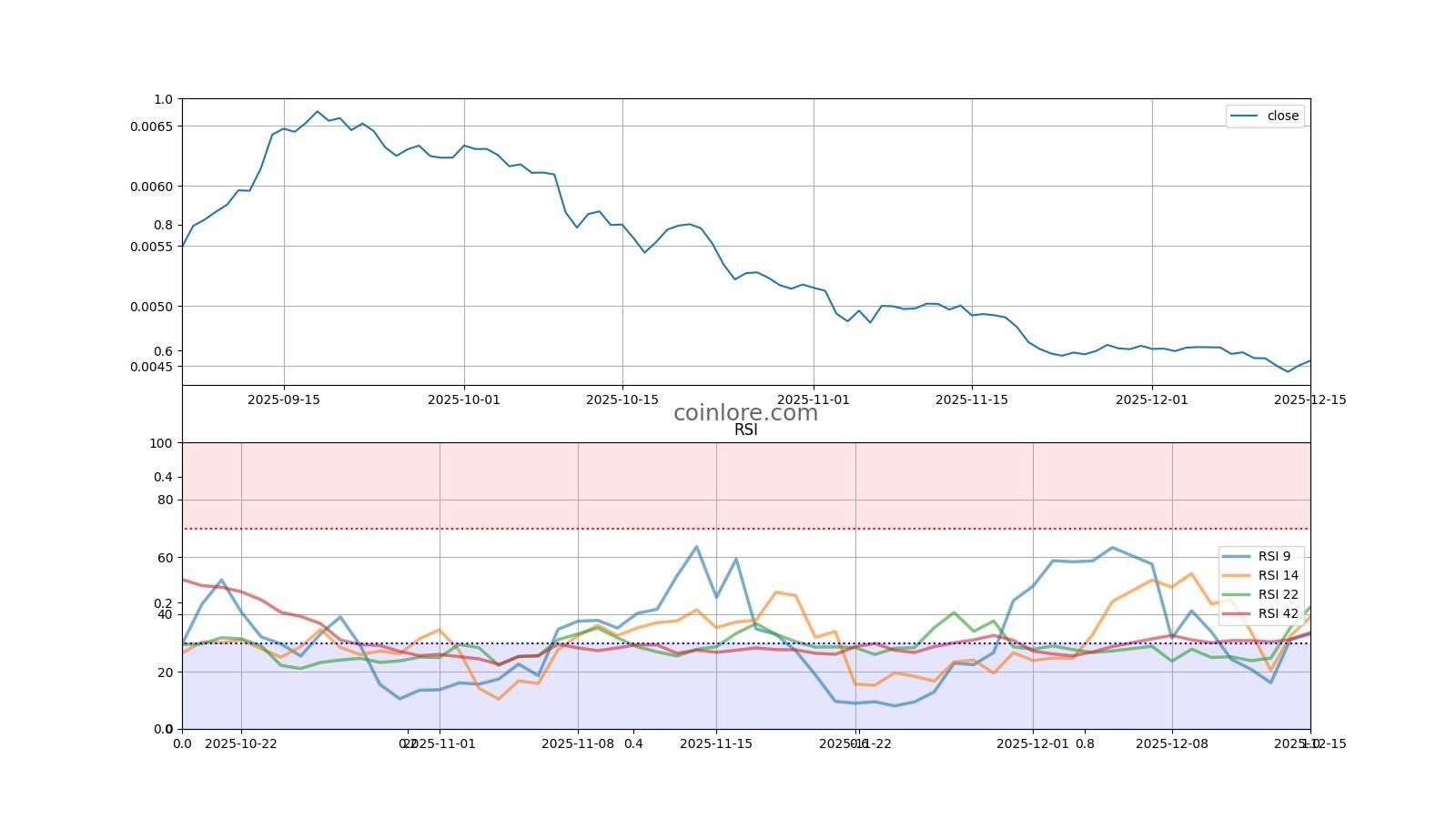 PussFi RSI indicator
