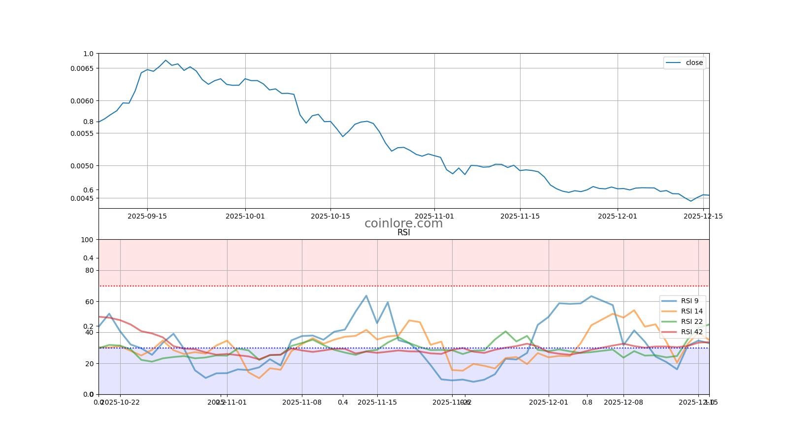 PussFi RSI indicator