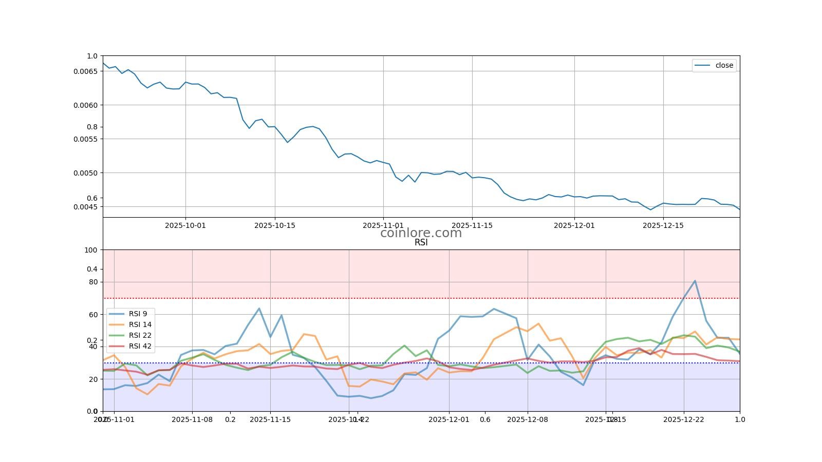 PussFi RSI indicator