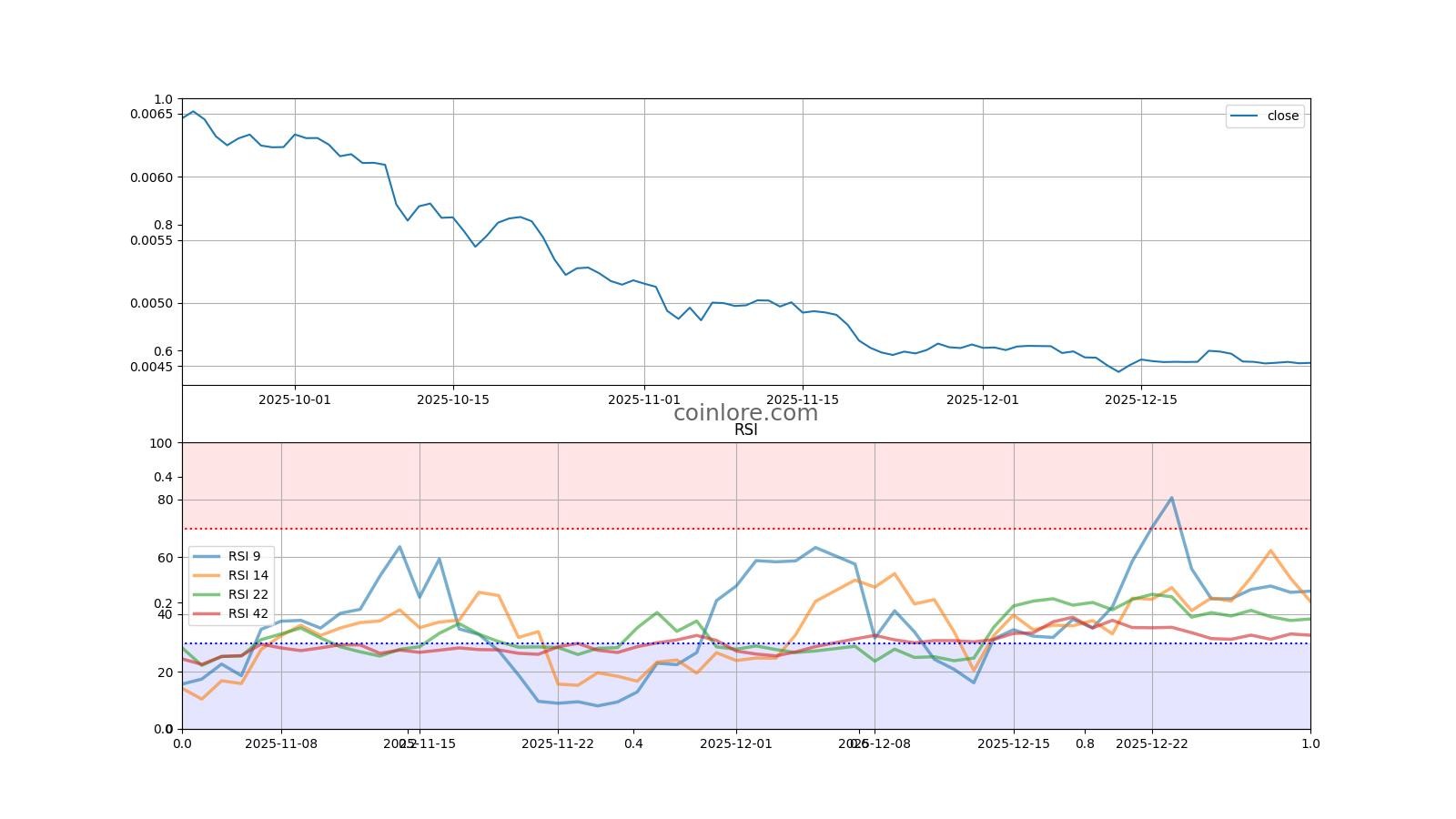 PussFi RSI indicator