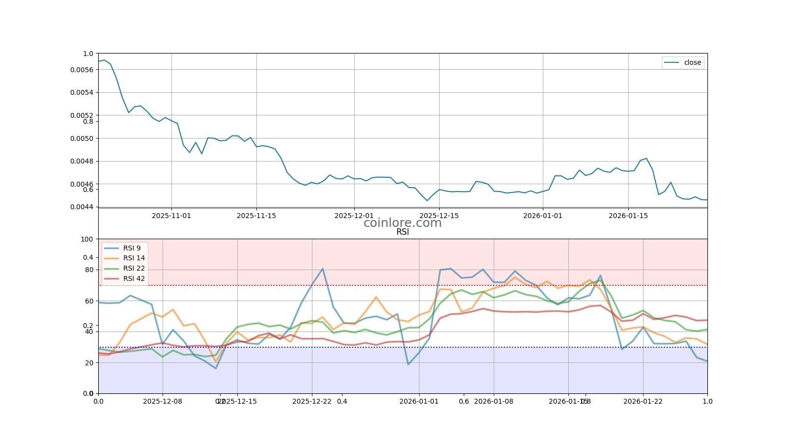 PussFi RSI indicator