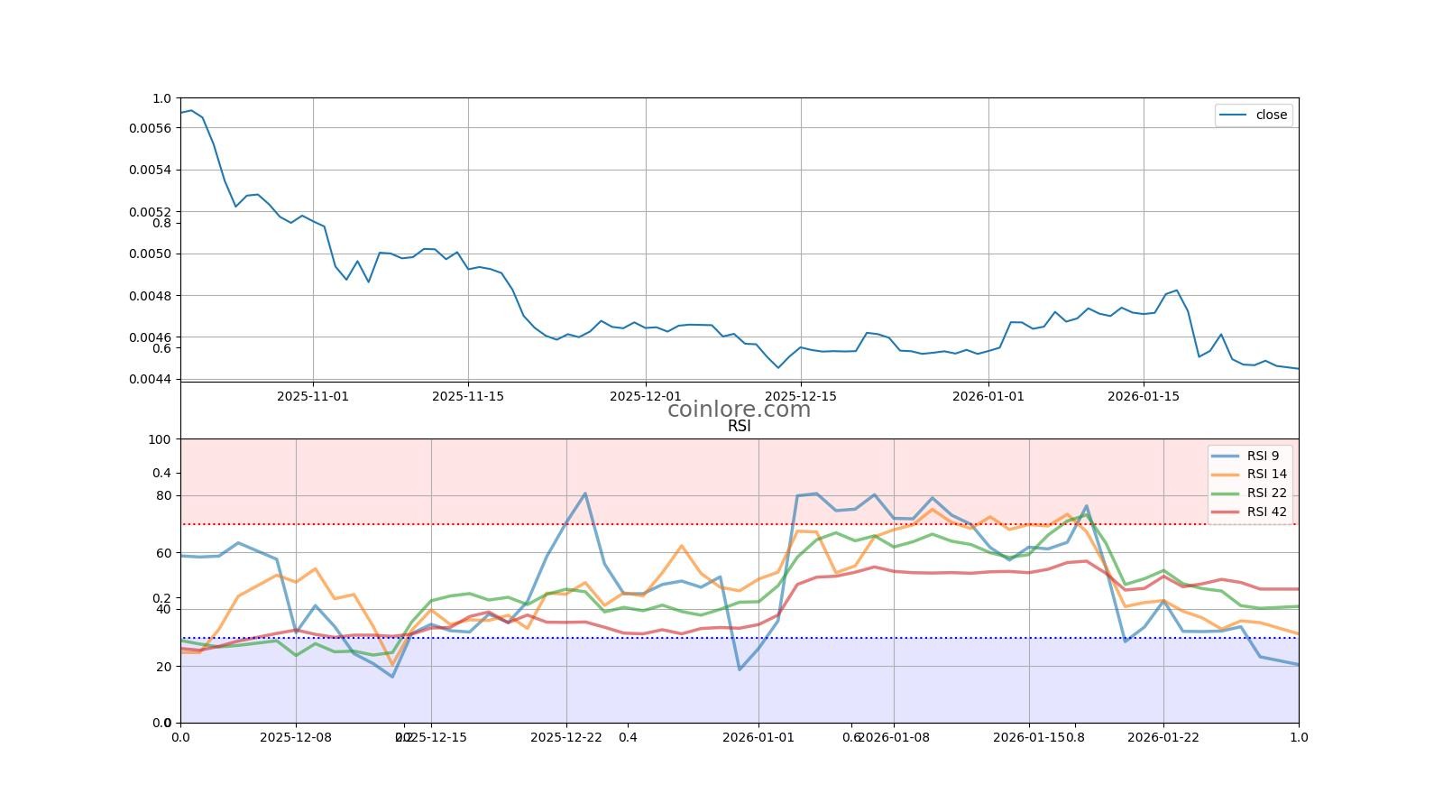PussFi RSI indicator