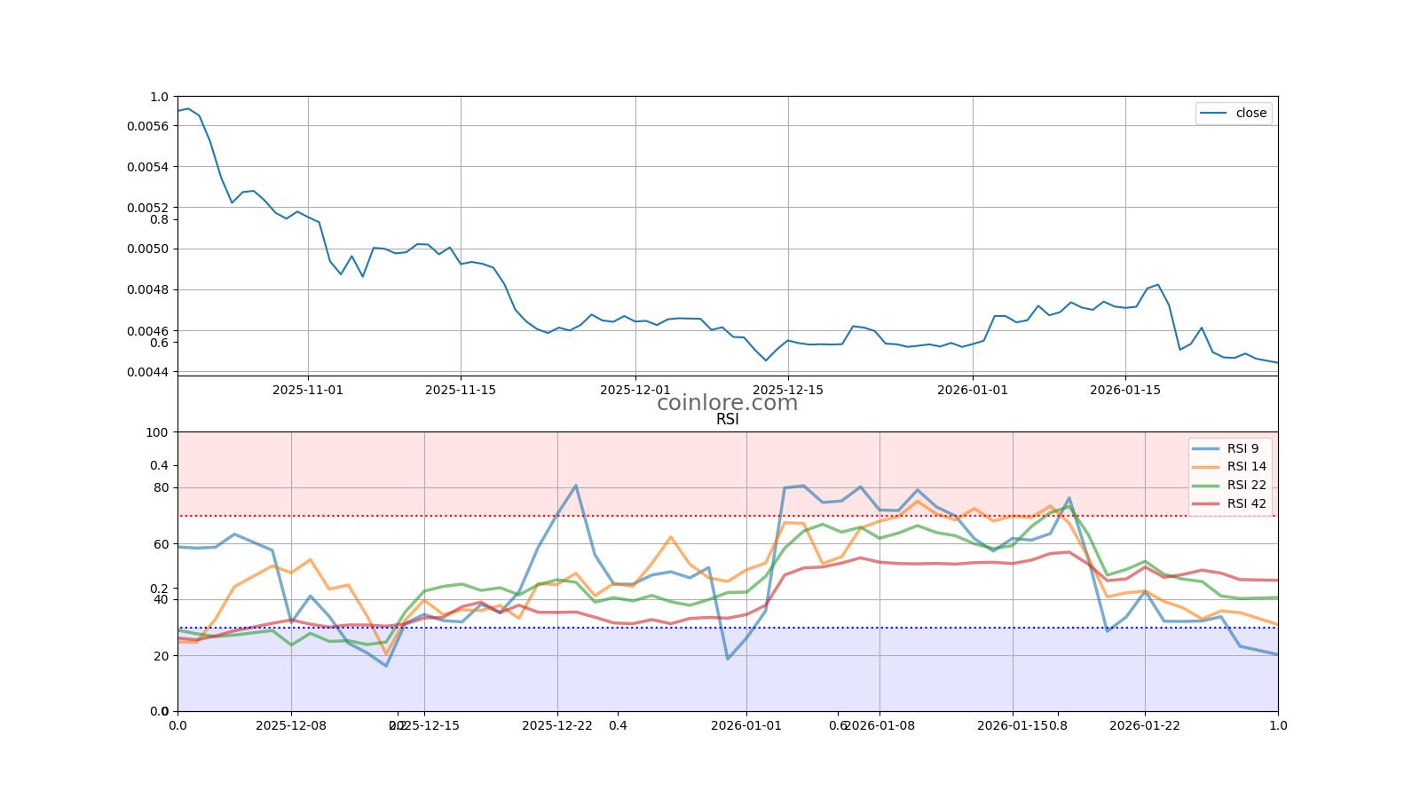 PussFi RSI indicator