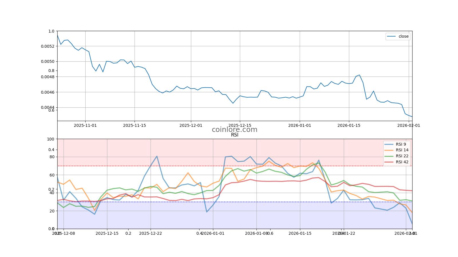PussFi RSI indicator