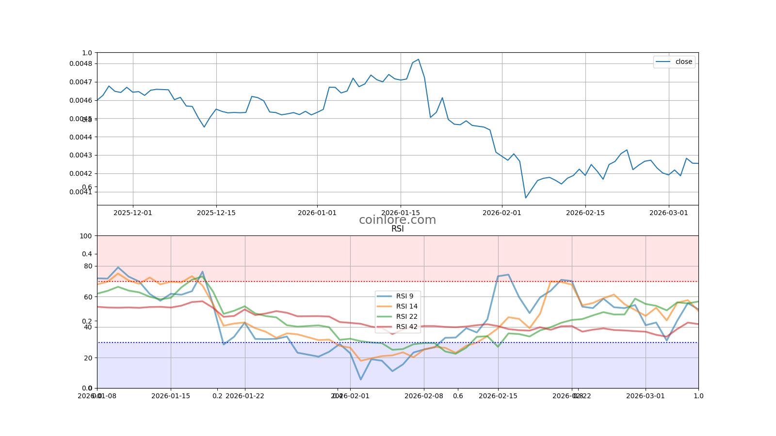 PussFi RSI indicator