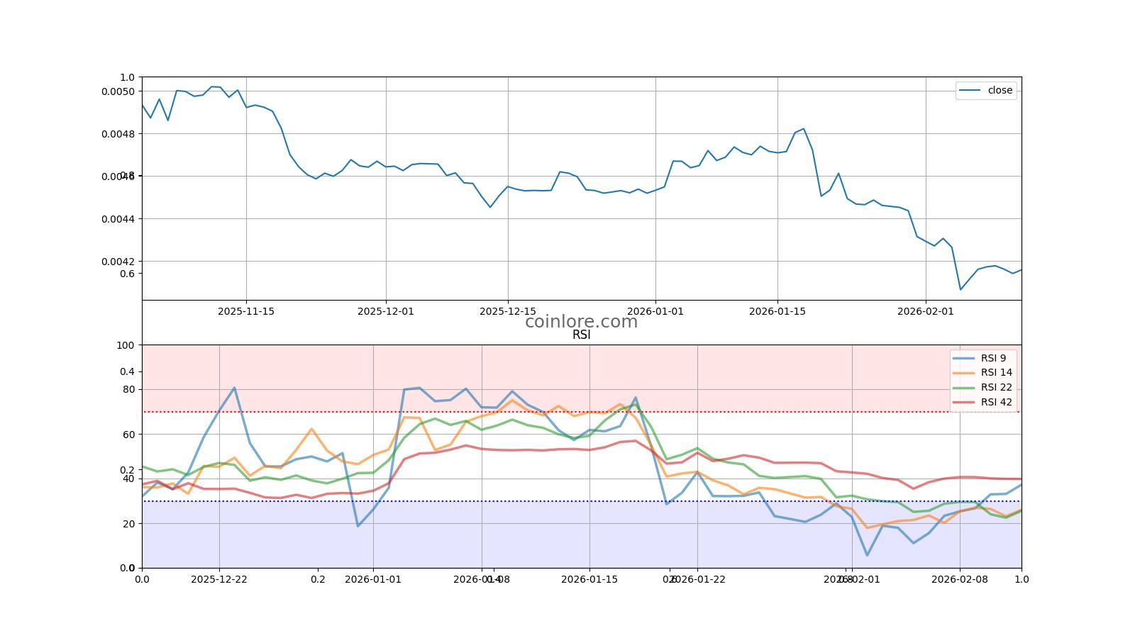 PussFi RSI indicator