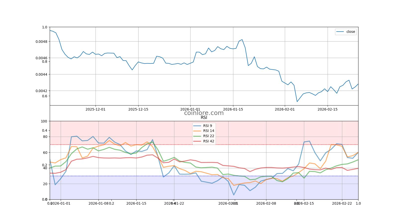 PussFi RSI indicator
