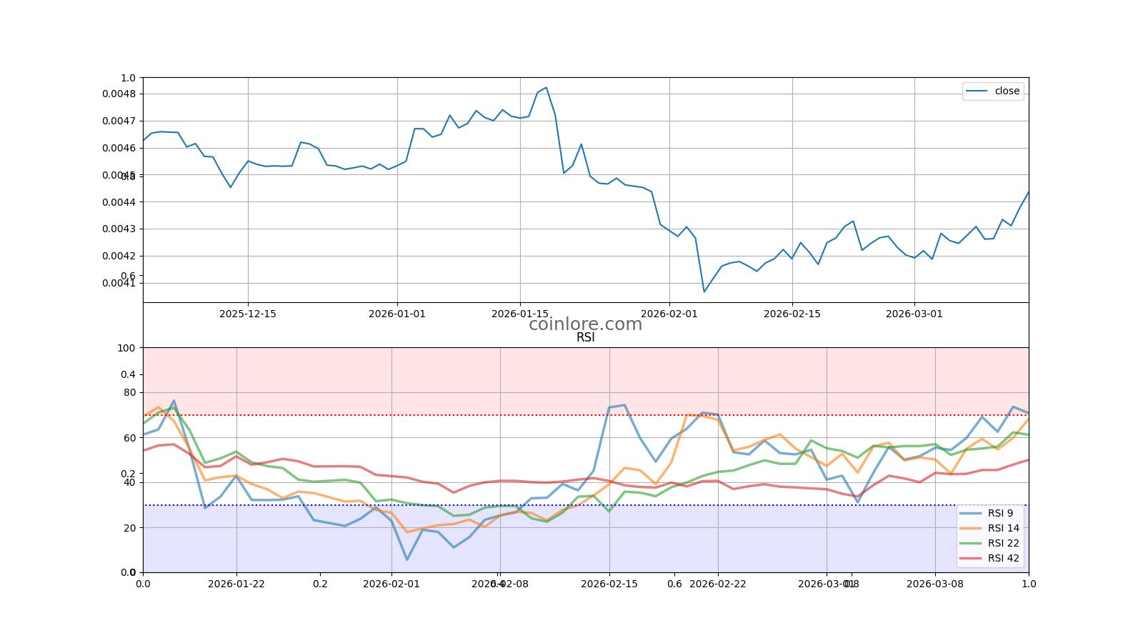 PussFi RSI indicator