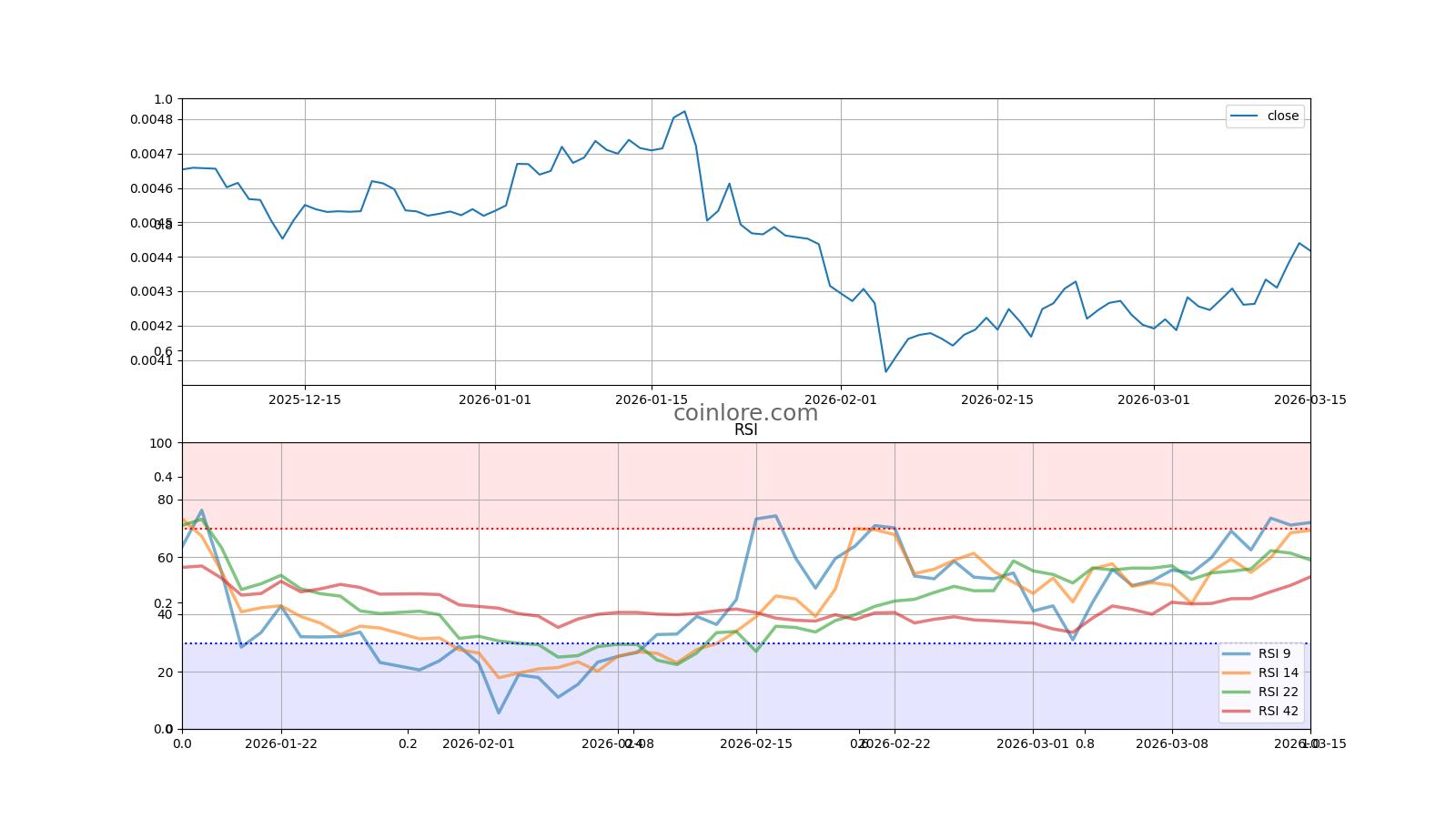 PussFi RSI indicator