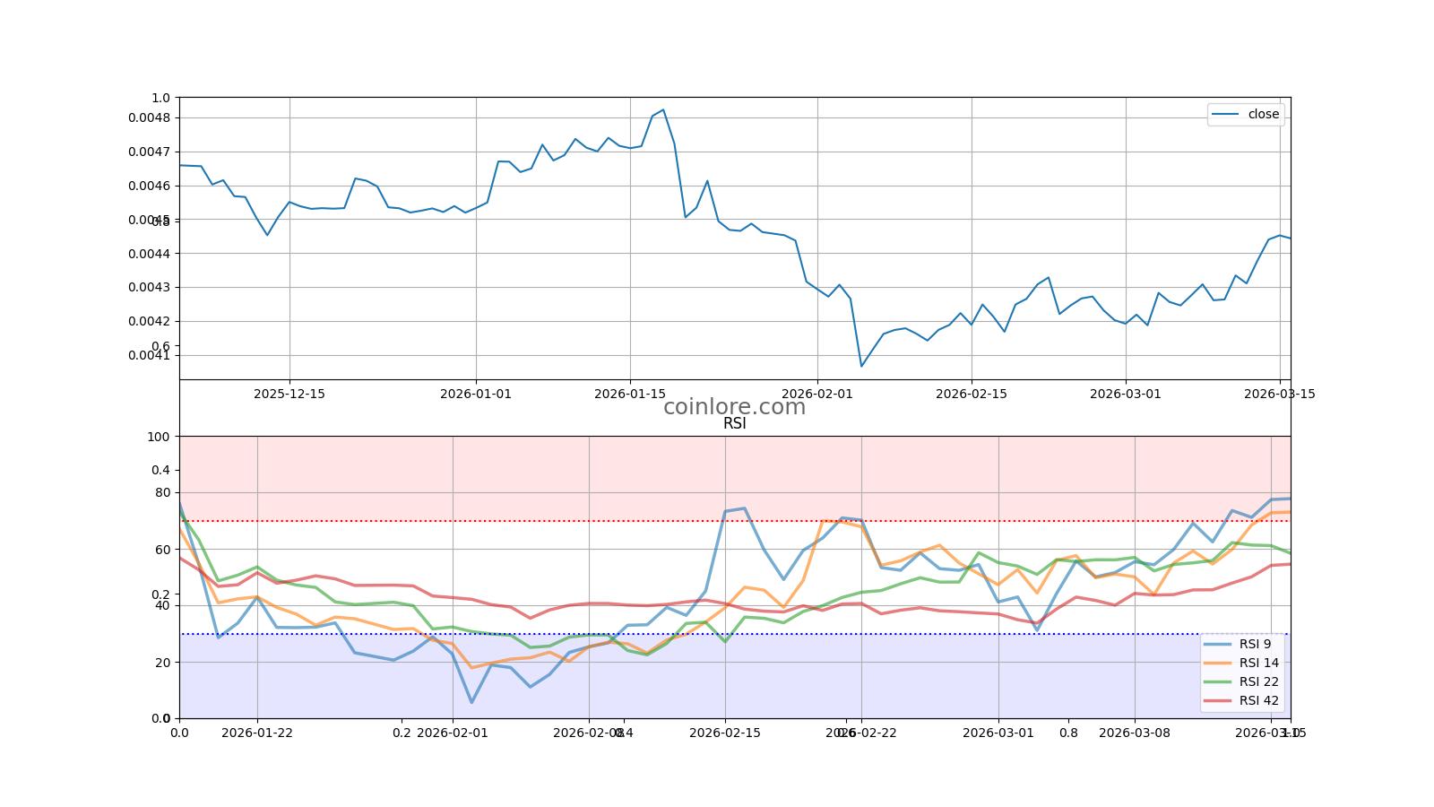 PussFi RSI indicator