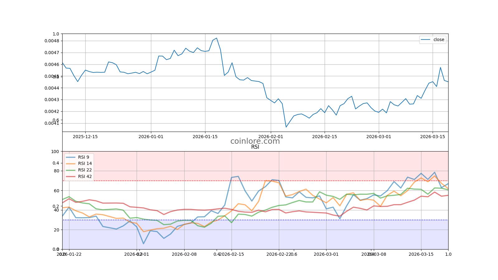 PussFi RSI indicator