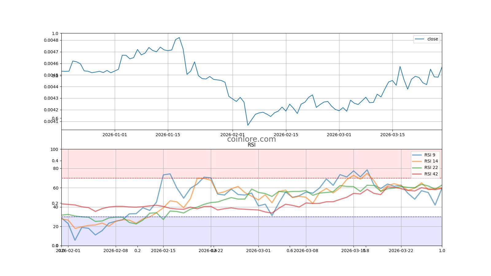 PussFi RSI indicator