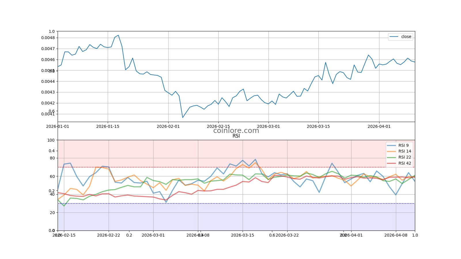 PussFi RSI indicator