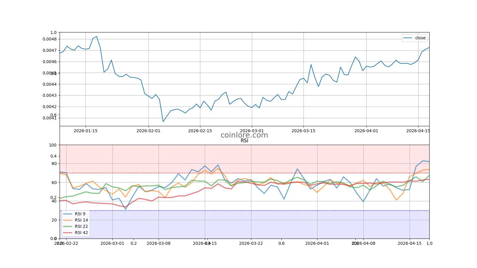 PussFi RSI indicator