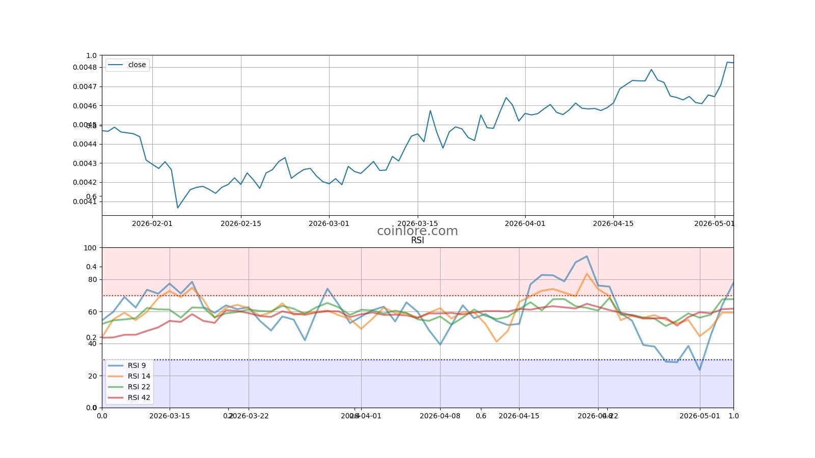 PussFi RSI indicator