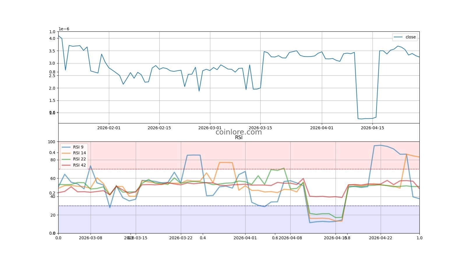 Pussy Financial RSI indicator