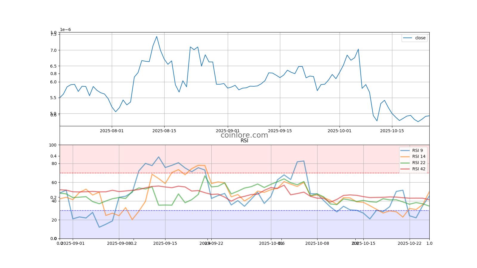 Pussy Financial RSI indicator