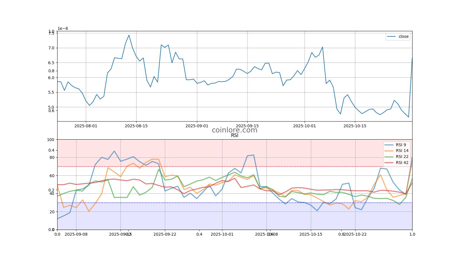 Pussy Financial RSI indicator
