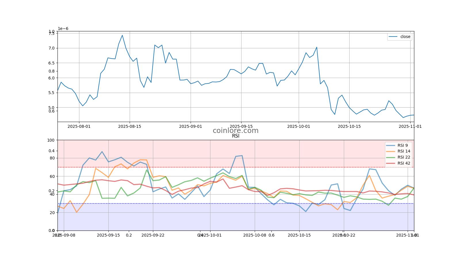 Pussy Financial RSI indicator