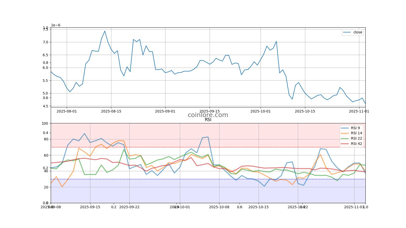 Pussy Financial RSI indicator