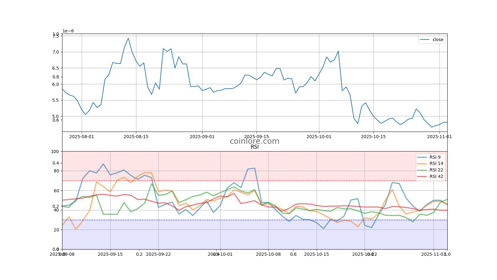 Pussy Financial RSI indicator