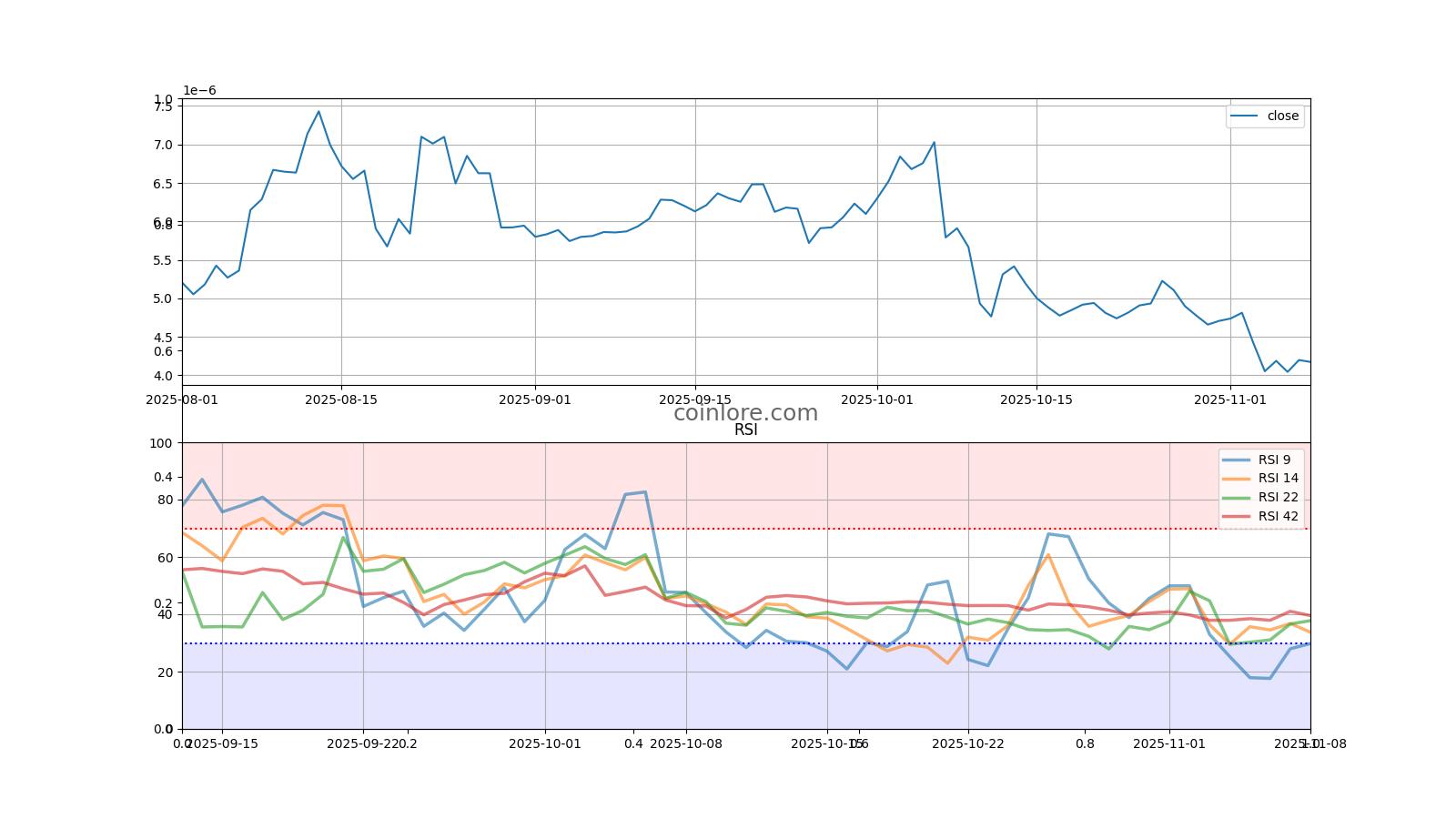 Pussy Financial RSI indicator