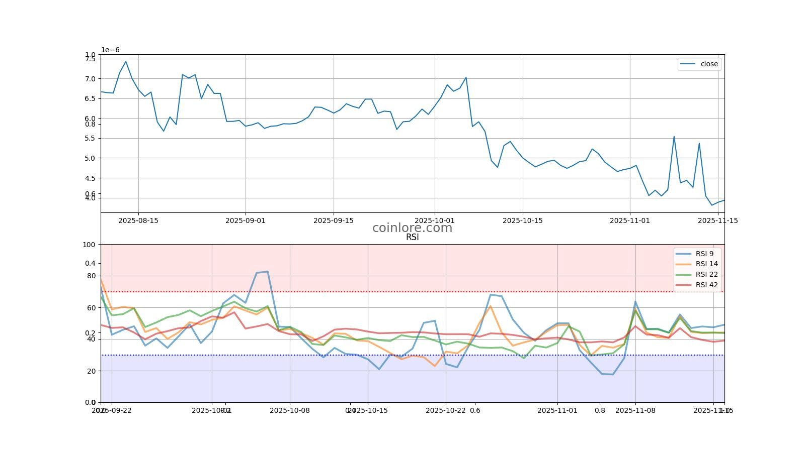 Pussy Financial RSI indicator