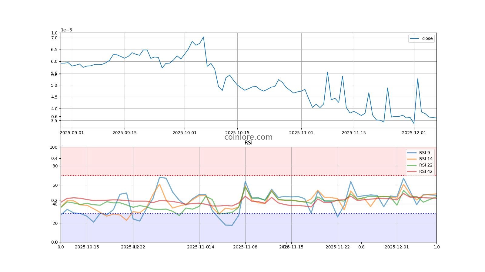 Pussy Financial RSI indicator