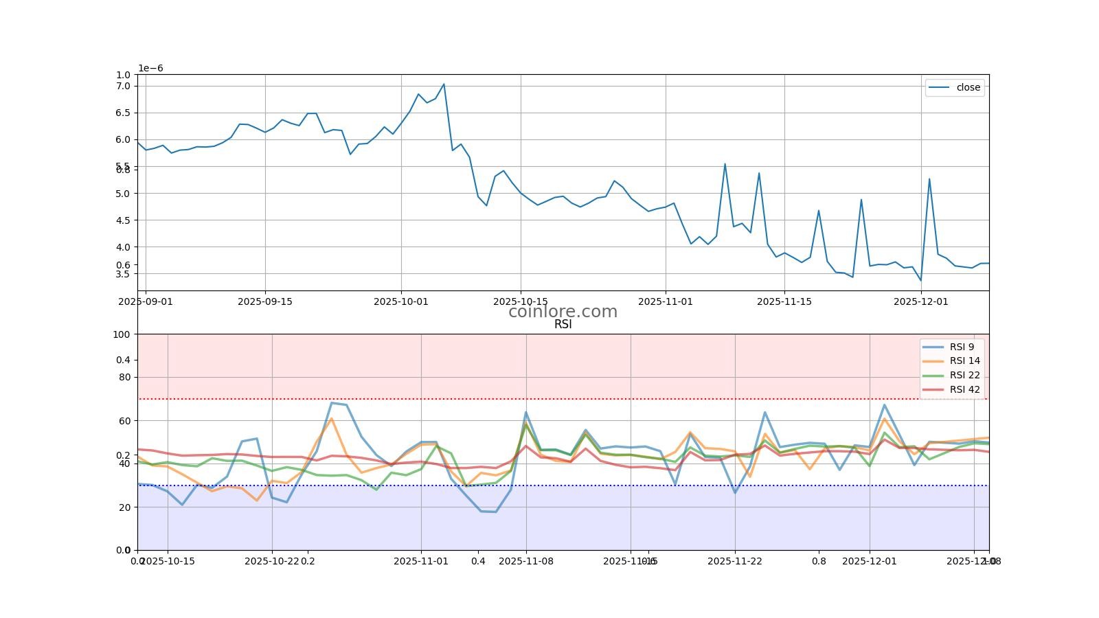 Pussy Financial RSI indicator