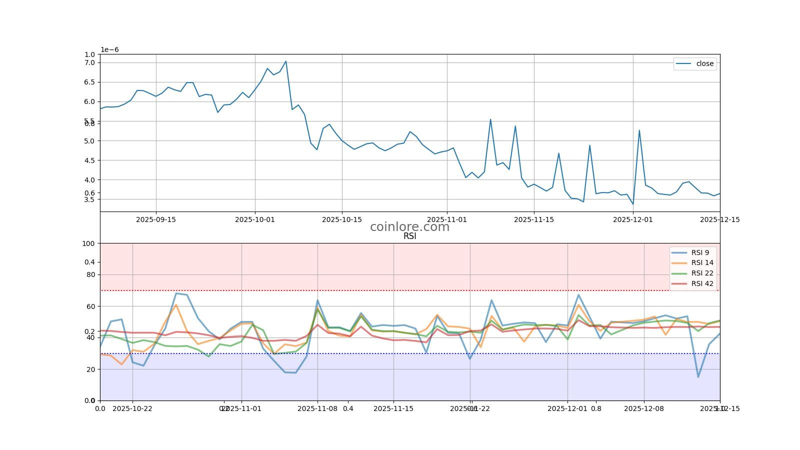Pussy Financial RSI indicator