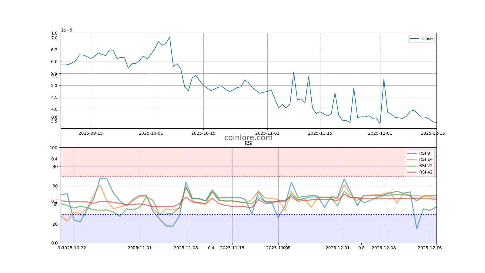 Pussy Financial RSI indicator