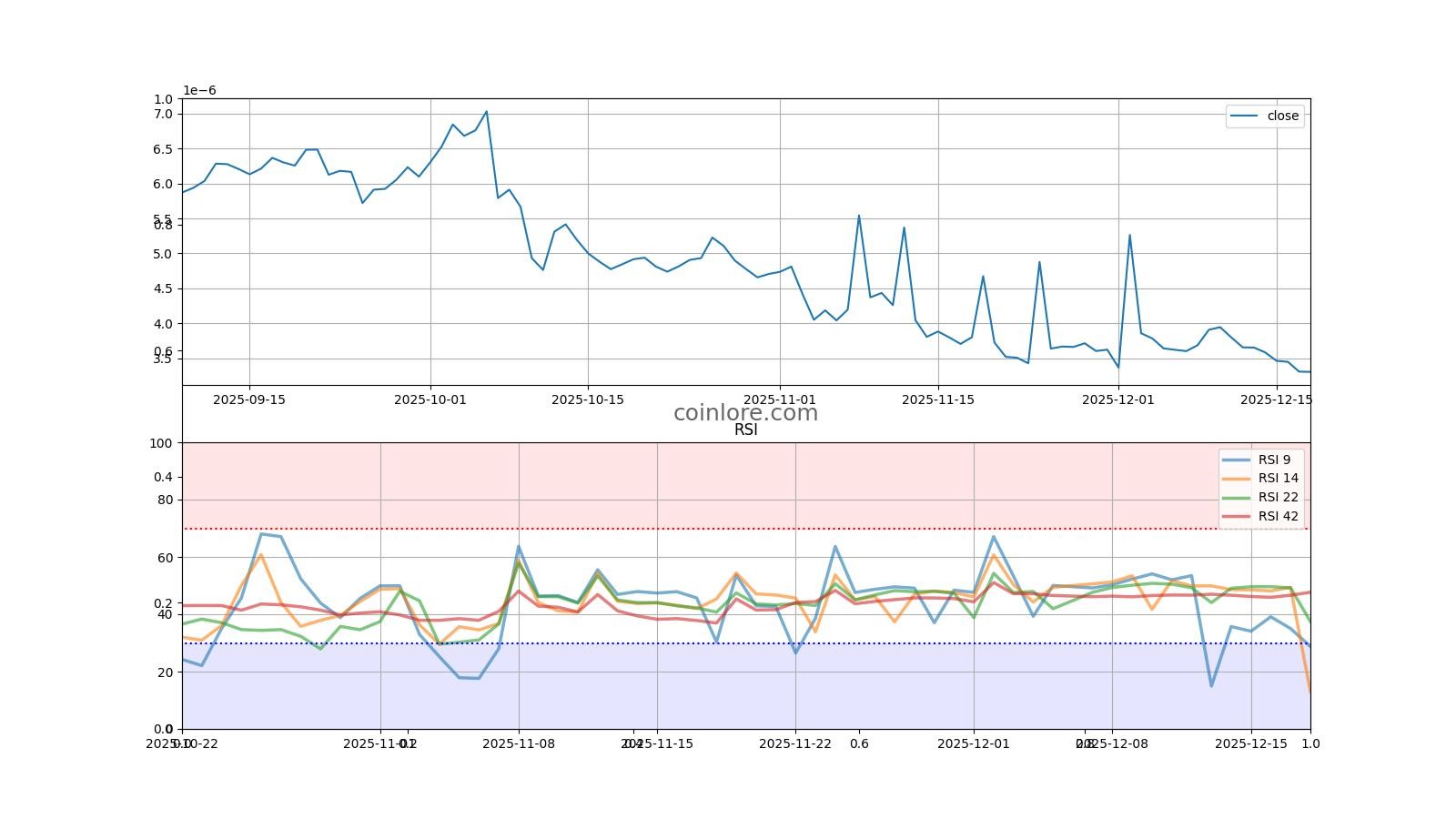 Pussy Financial RSI indicator