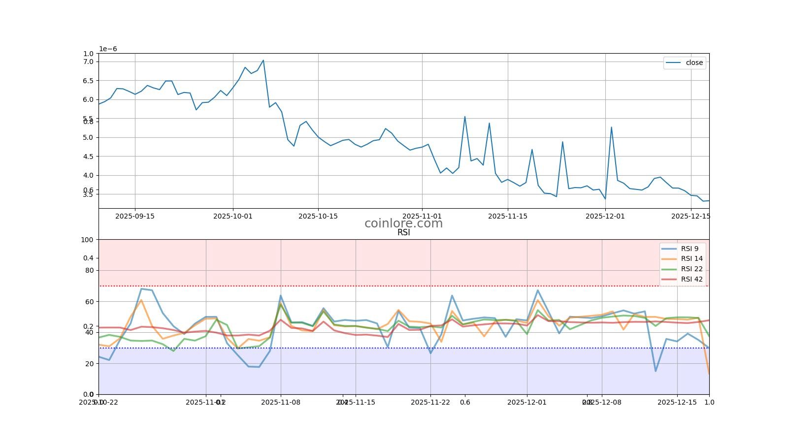 Pussy Financial RSI indicator