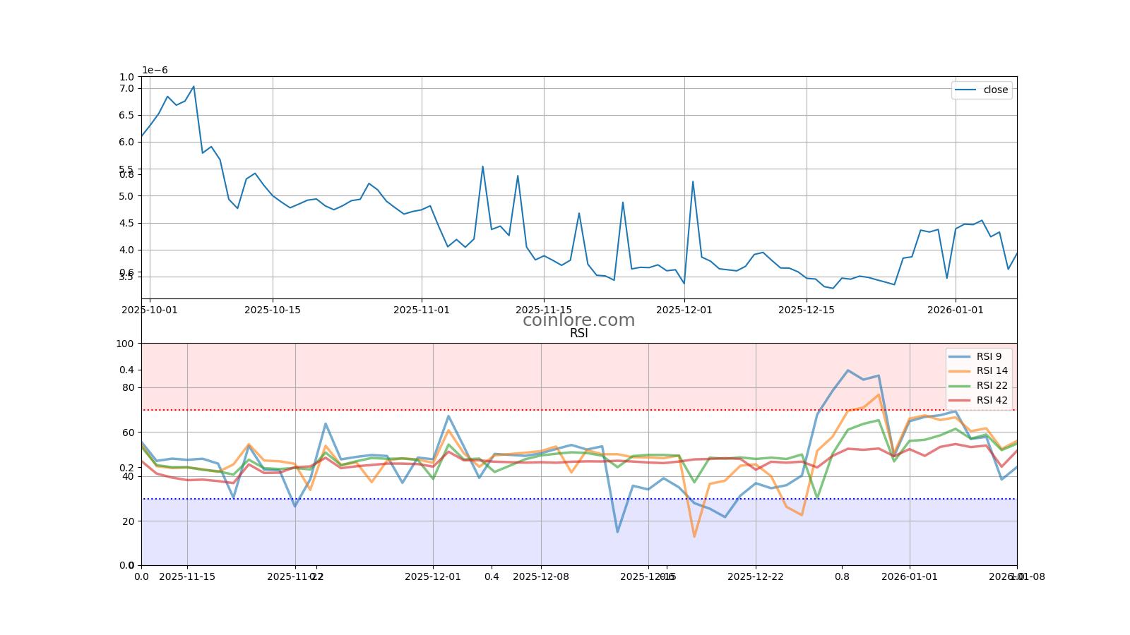 Pussy Financial RSI indicator