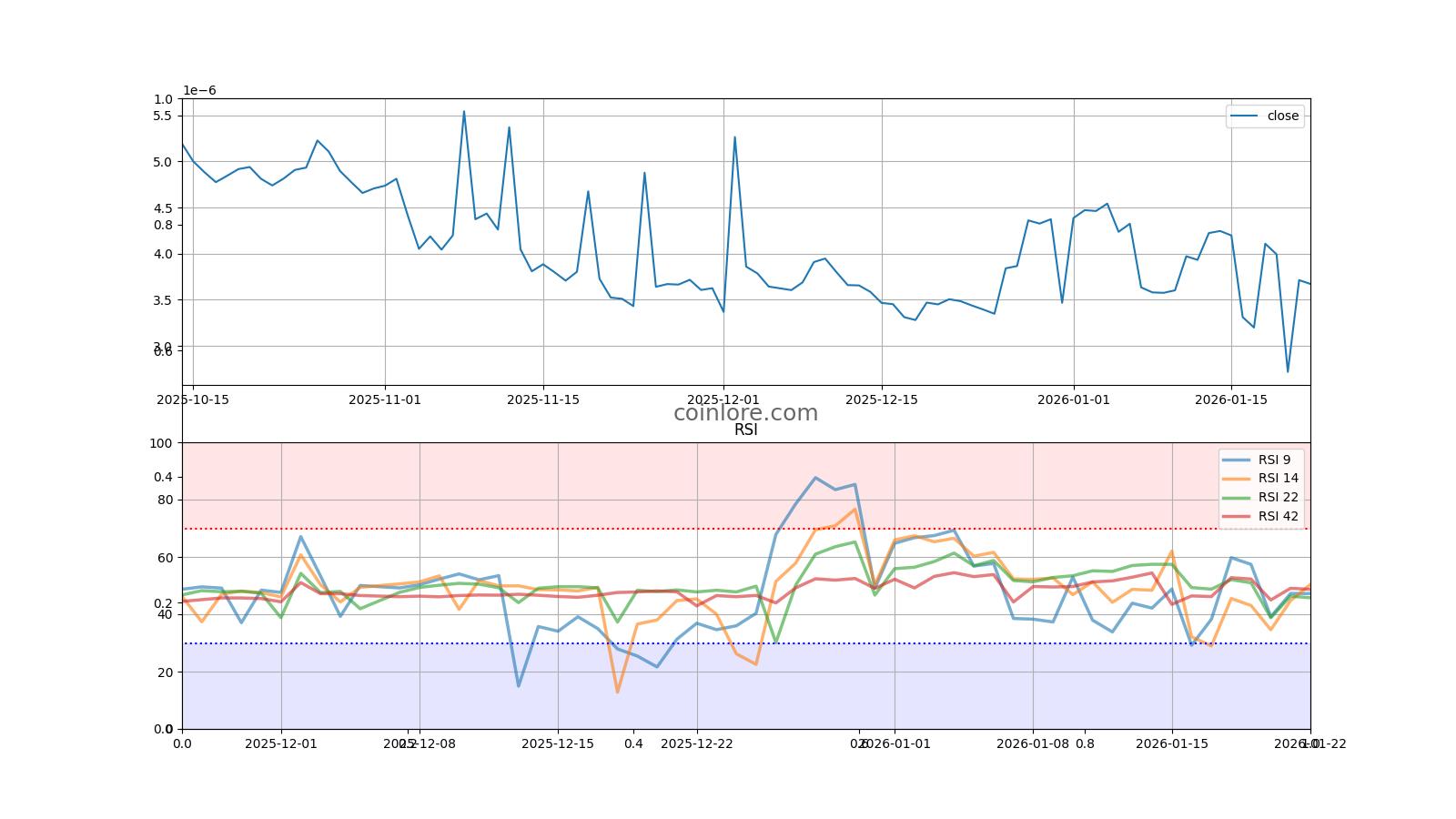 Pussy Financial RSI indicator