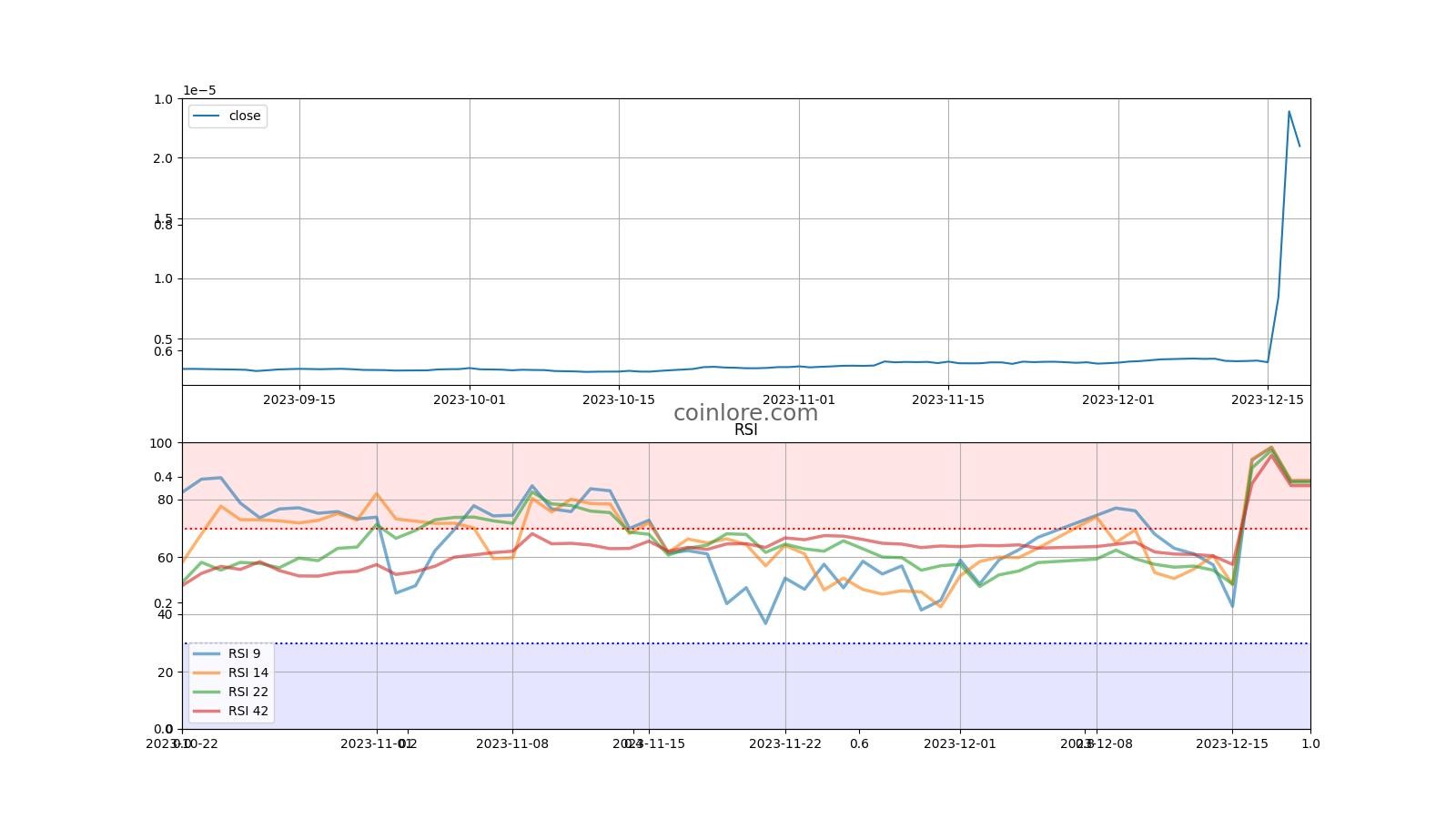 Pussy Financial RSI indicator