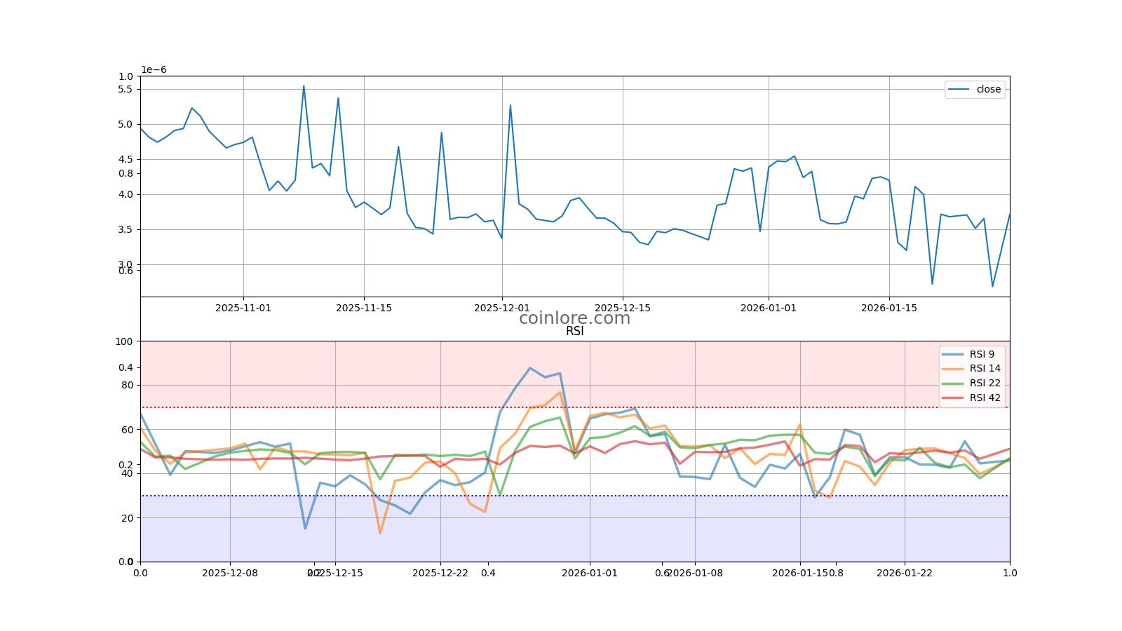 Pussy Financial RSI indicator