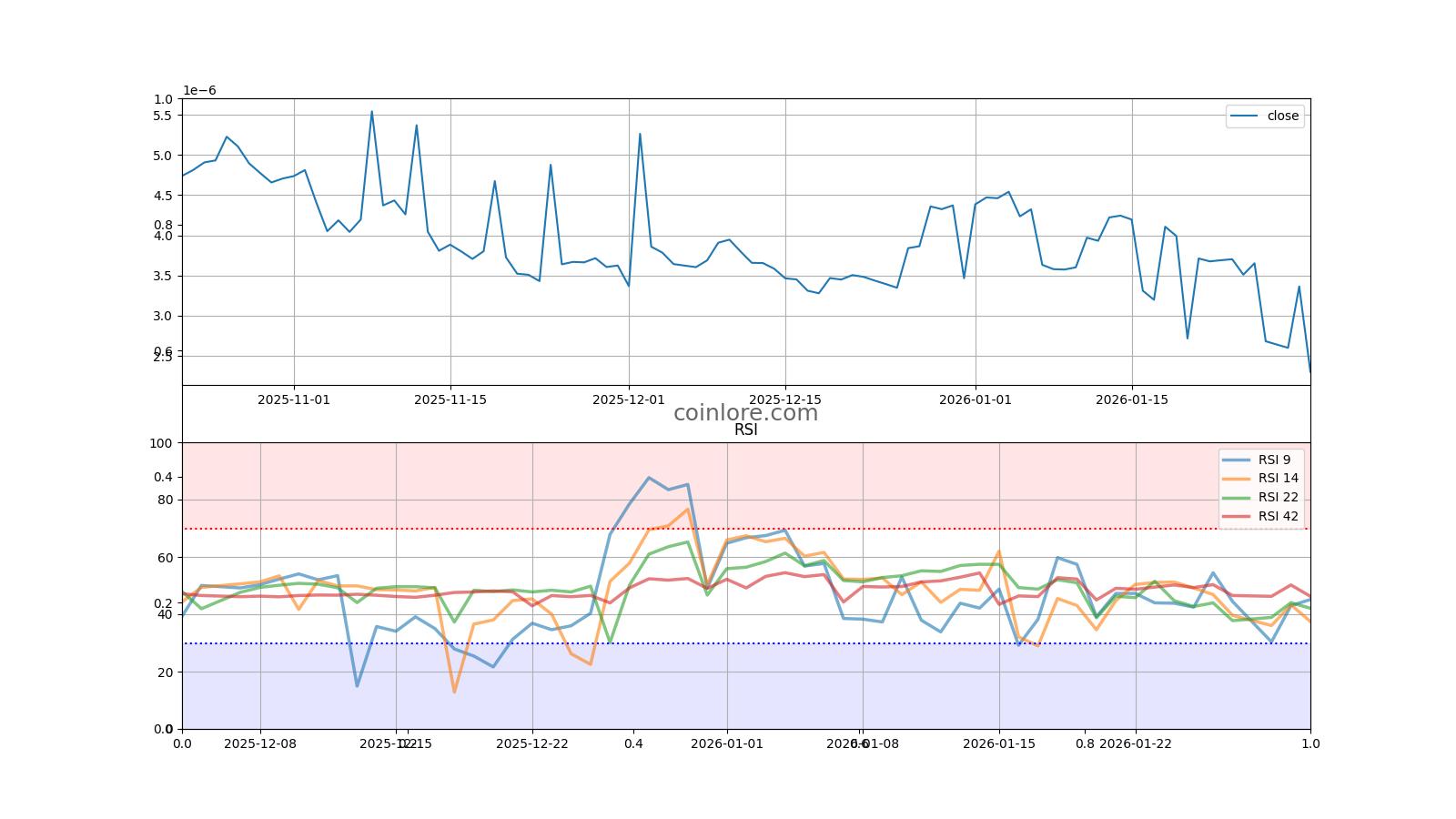 Pussy Financial RSI indicator