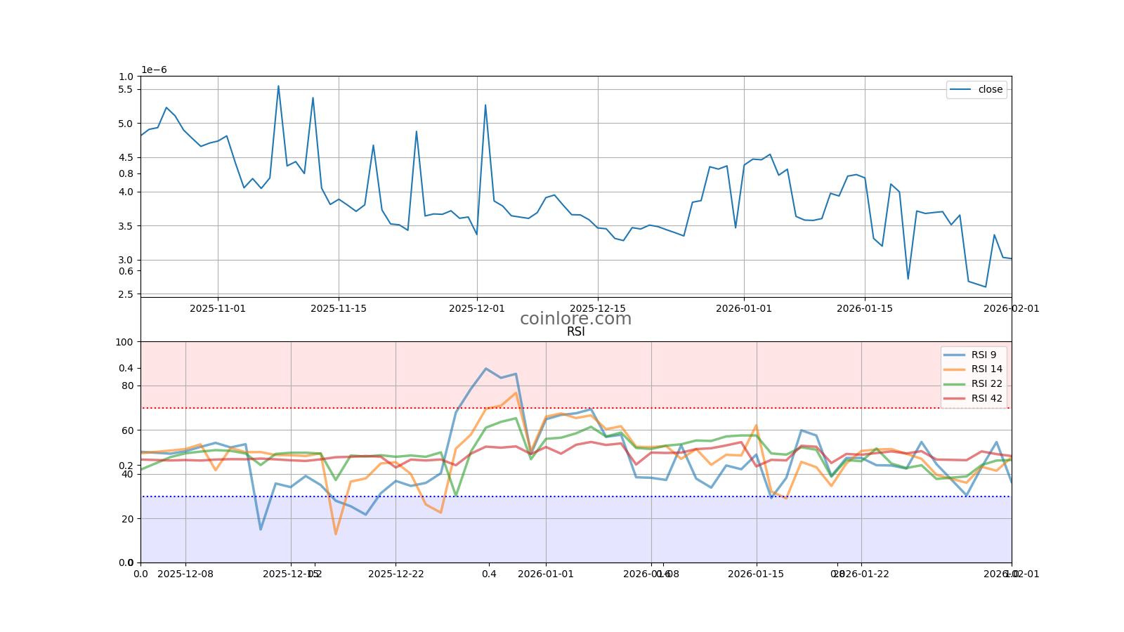 Pussy Financial RSI indicator