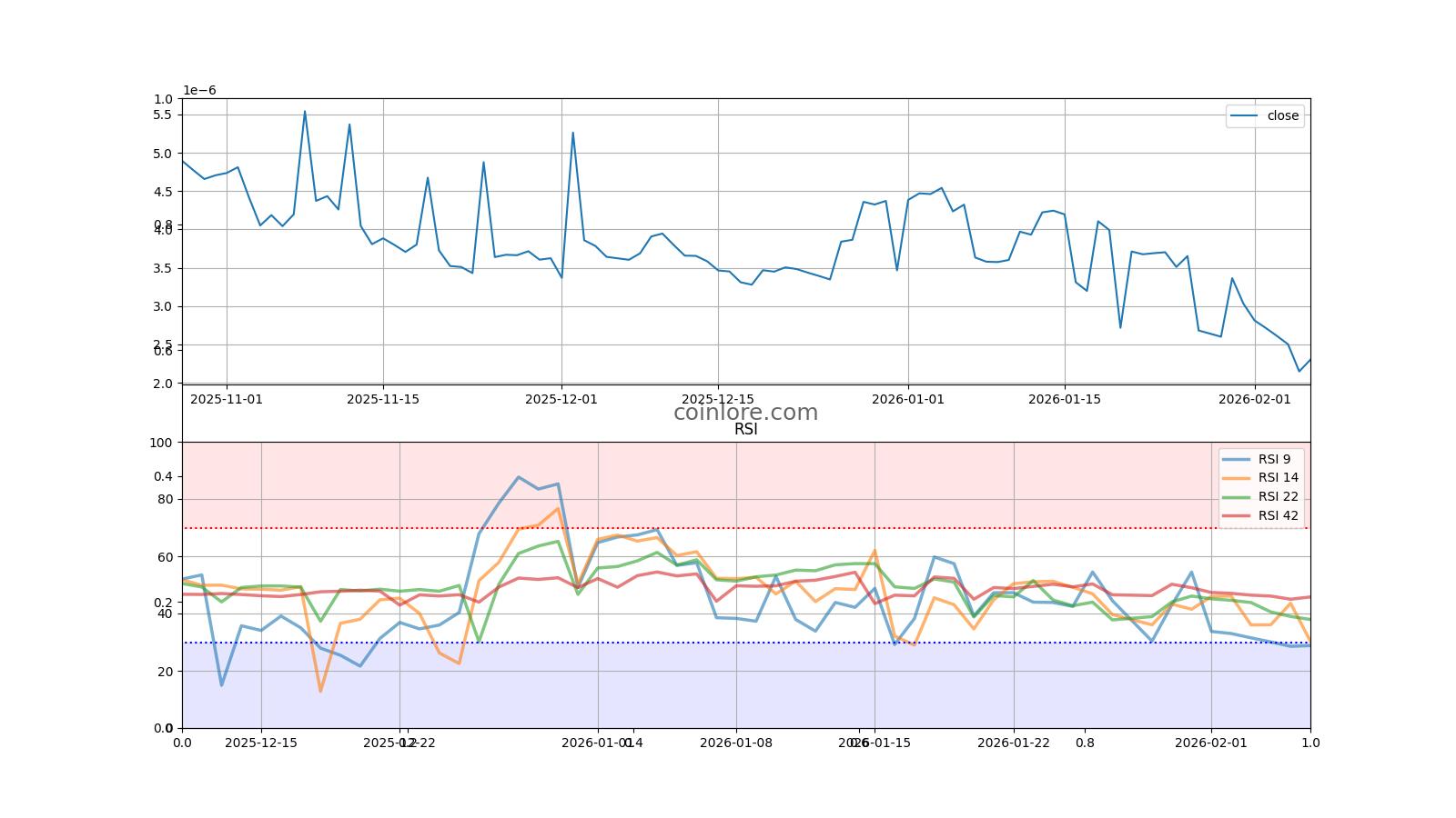 Pussy Financial RSI indicator