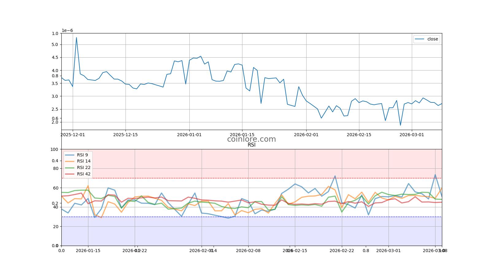 Pussy Financial RSI indicator
