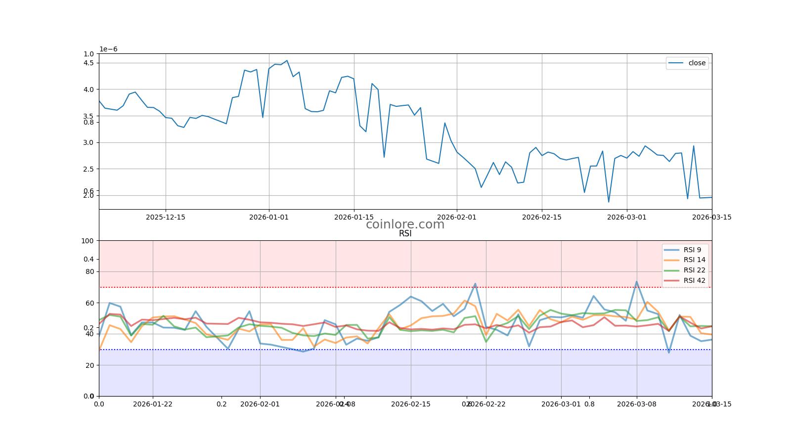 Pussy Financial RSI indicator