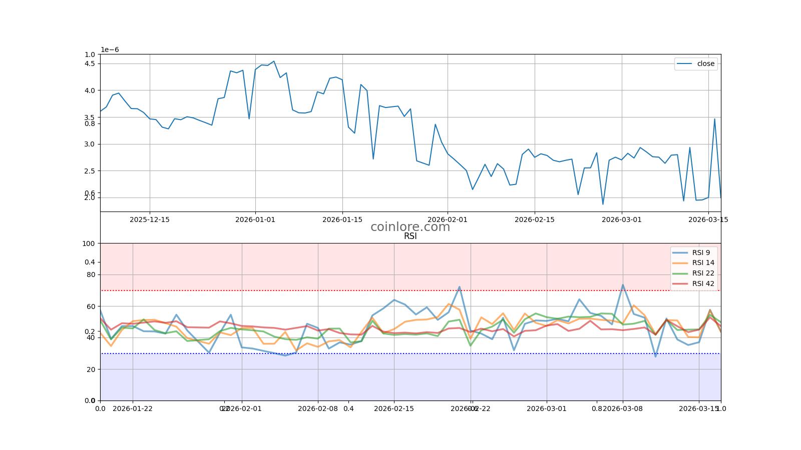 Pussy Financial RSI indicator