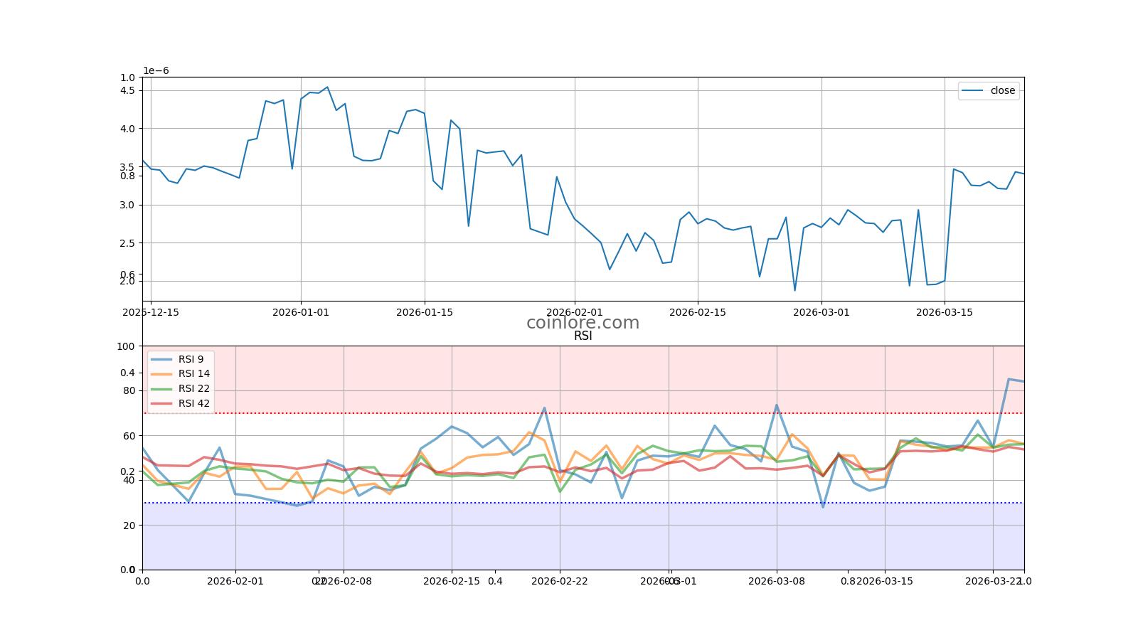 Pussy Financial RSI indicator