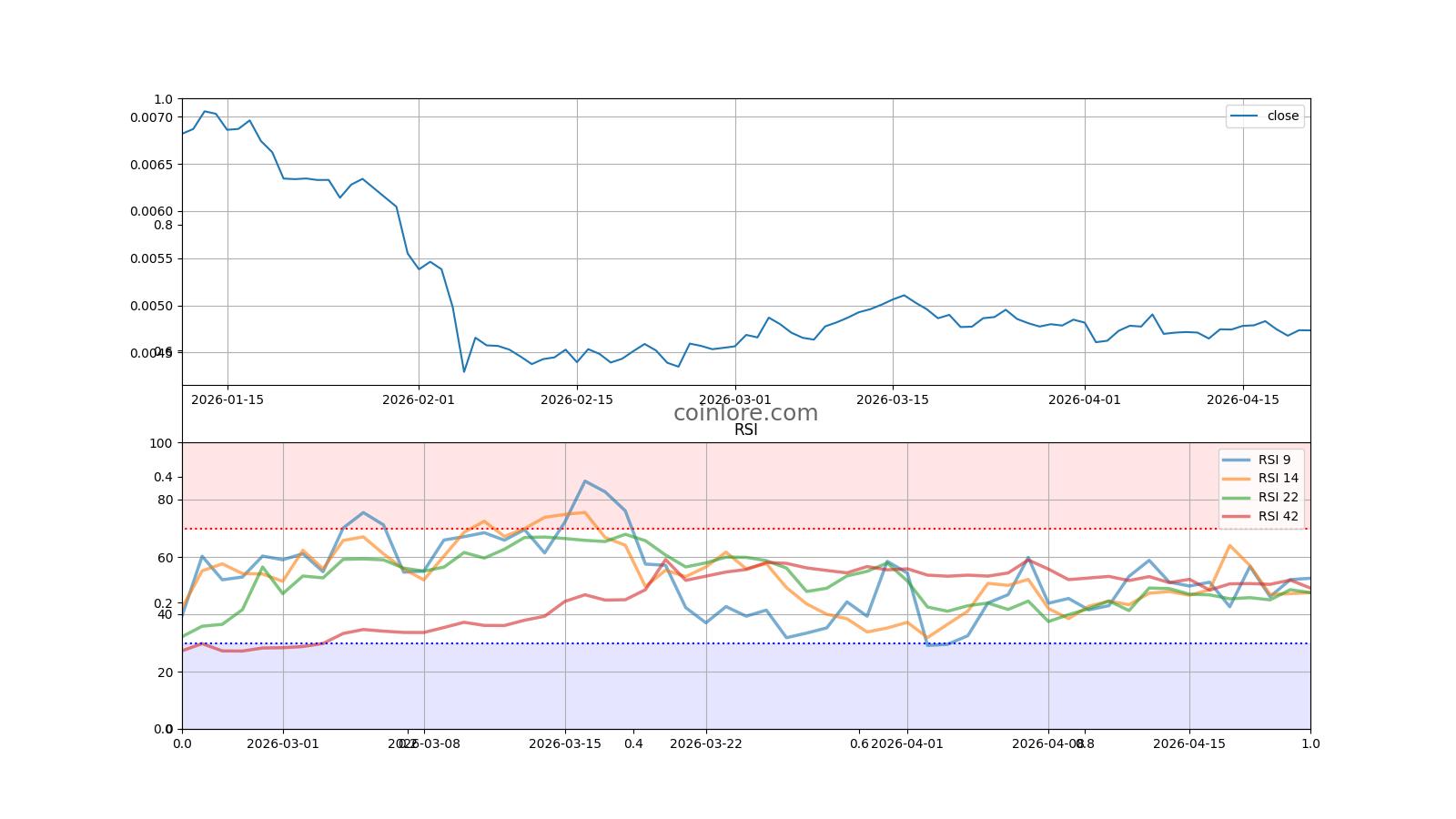 PVC Meta RSI indicator