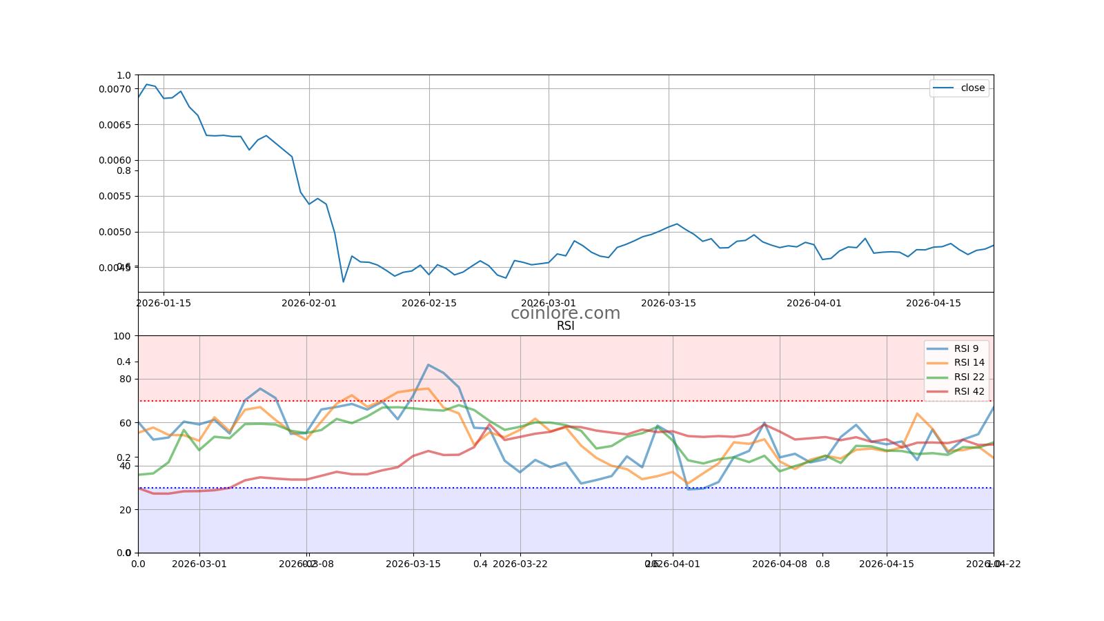 PVC Meta RSI indicator