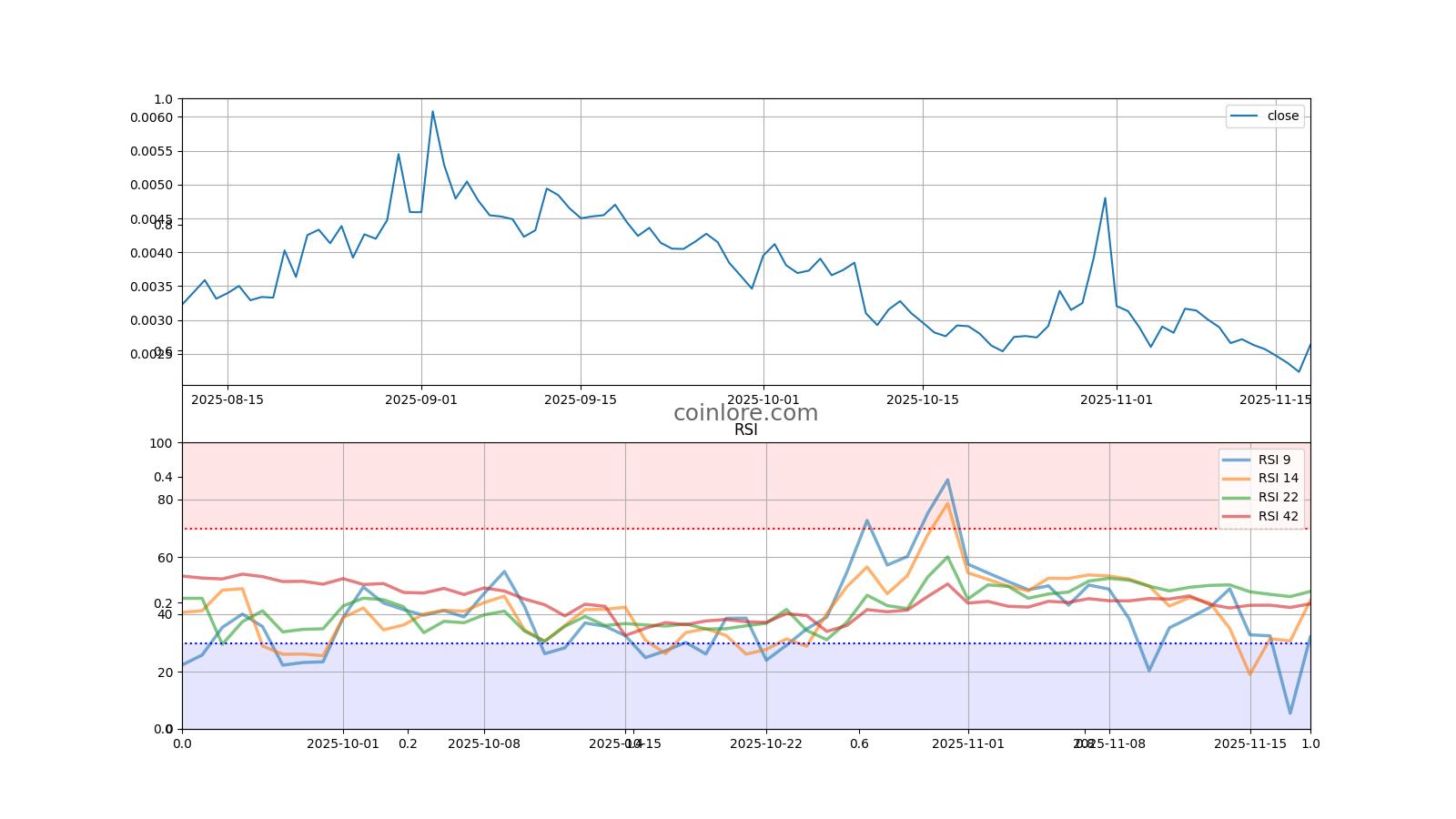 Pwease RSI indicator
