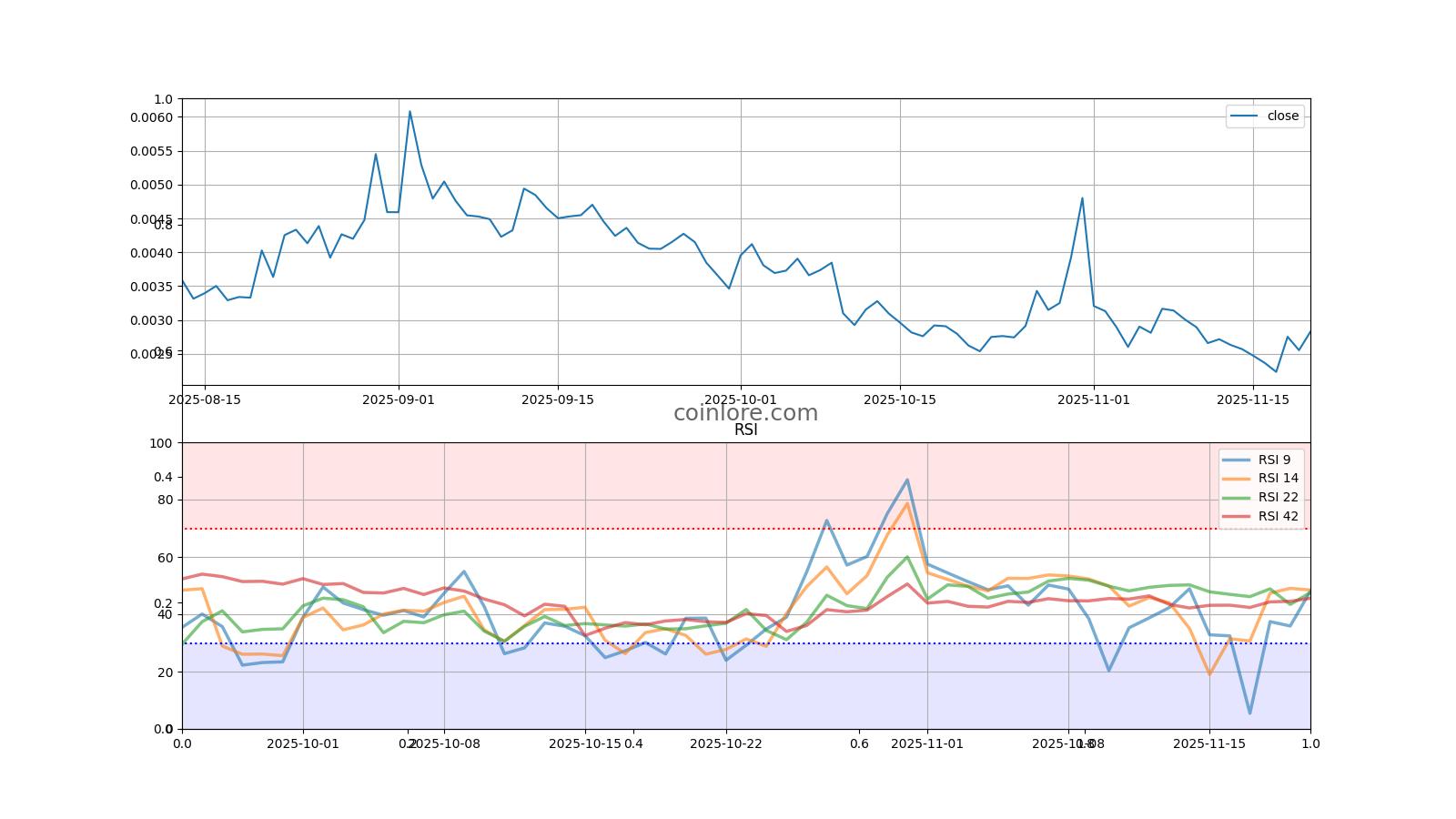 Pwease RSI indicator