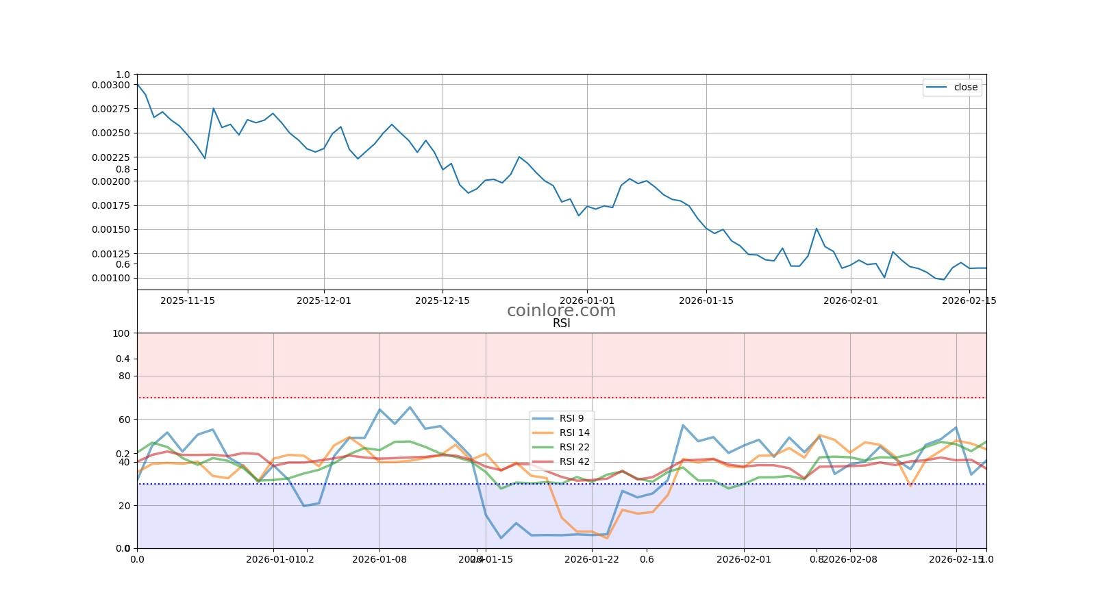 Pwease RSI indicator