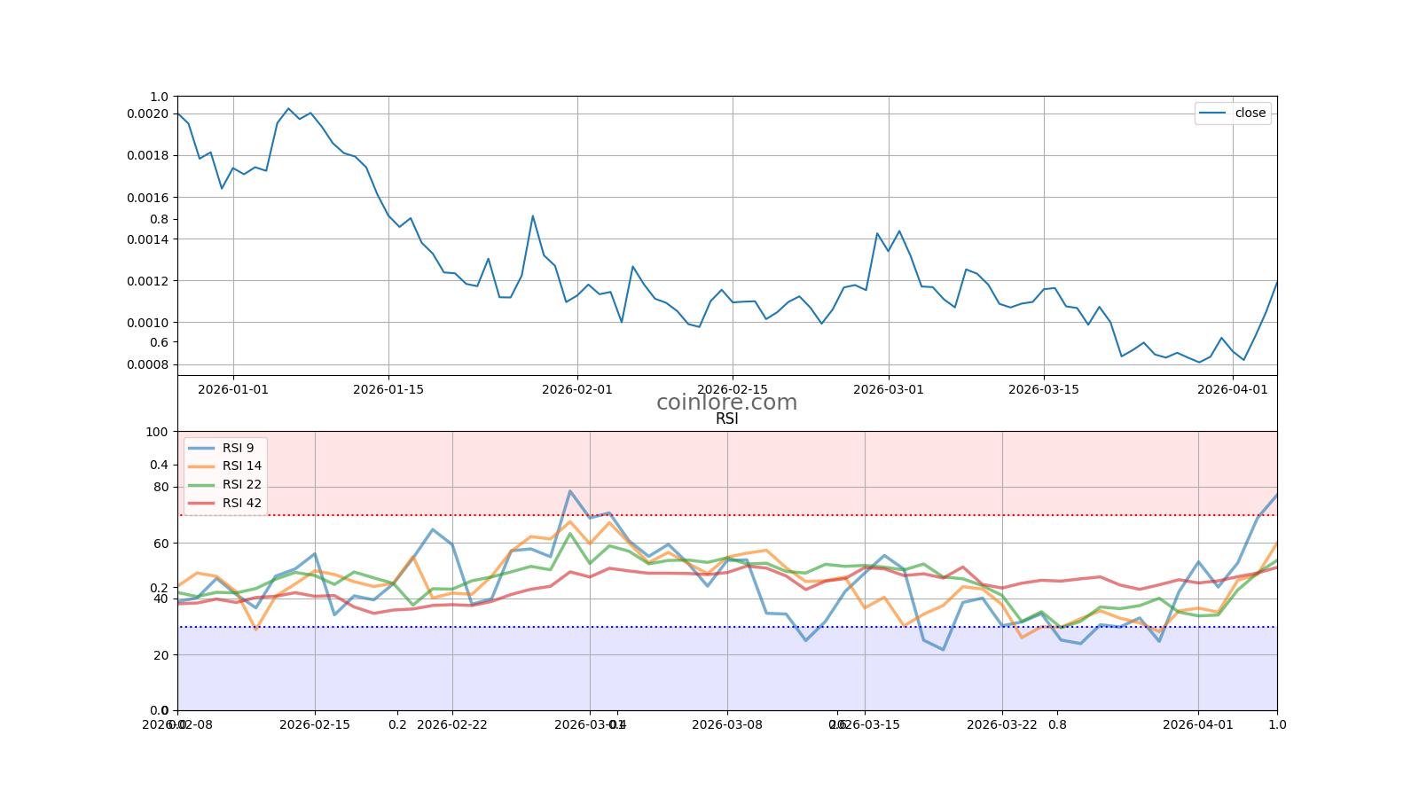 Pwease RSI indicator